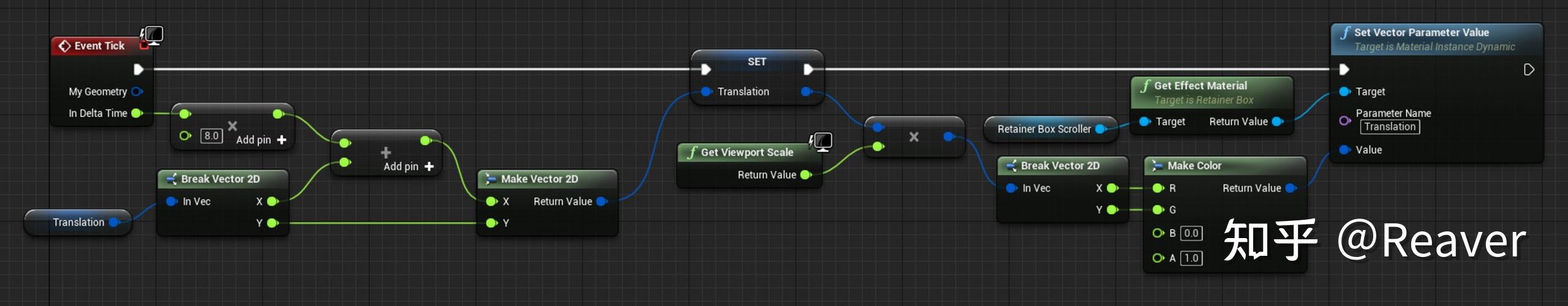 解决UE4 UMG Animation中位移操作产生抖动的问题 - 知乎
