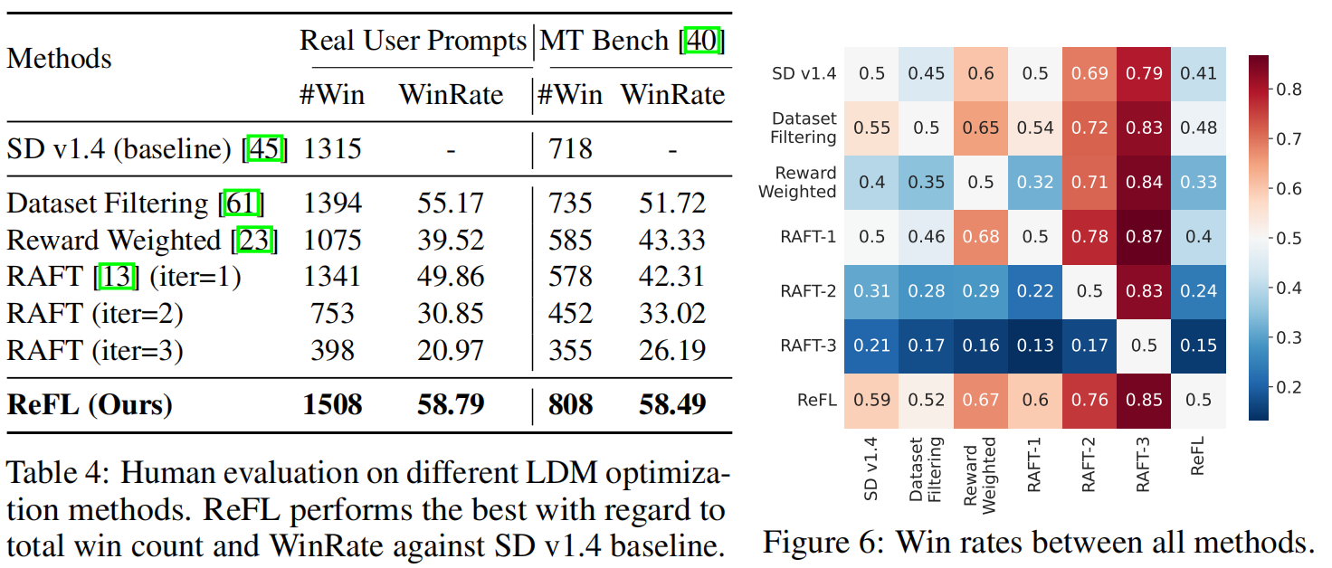 【NeurIPS 2023】ImageReward：文本到图像生成中的人类偏好学习 - 知乎