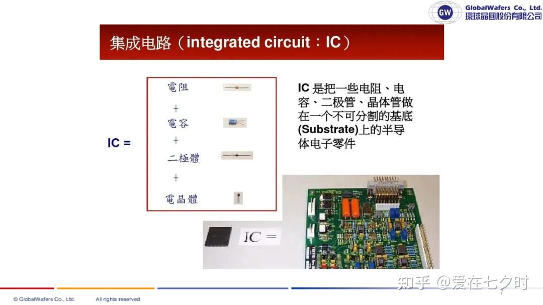 半导体特定型图像传感器“65nm BSI-CIS”的详解； - 知乎
