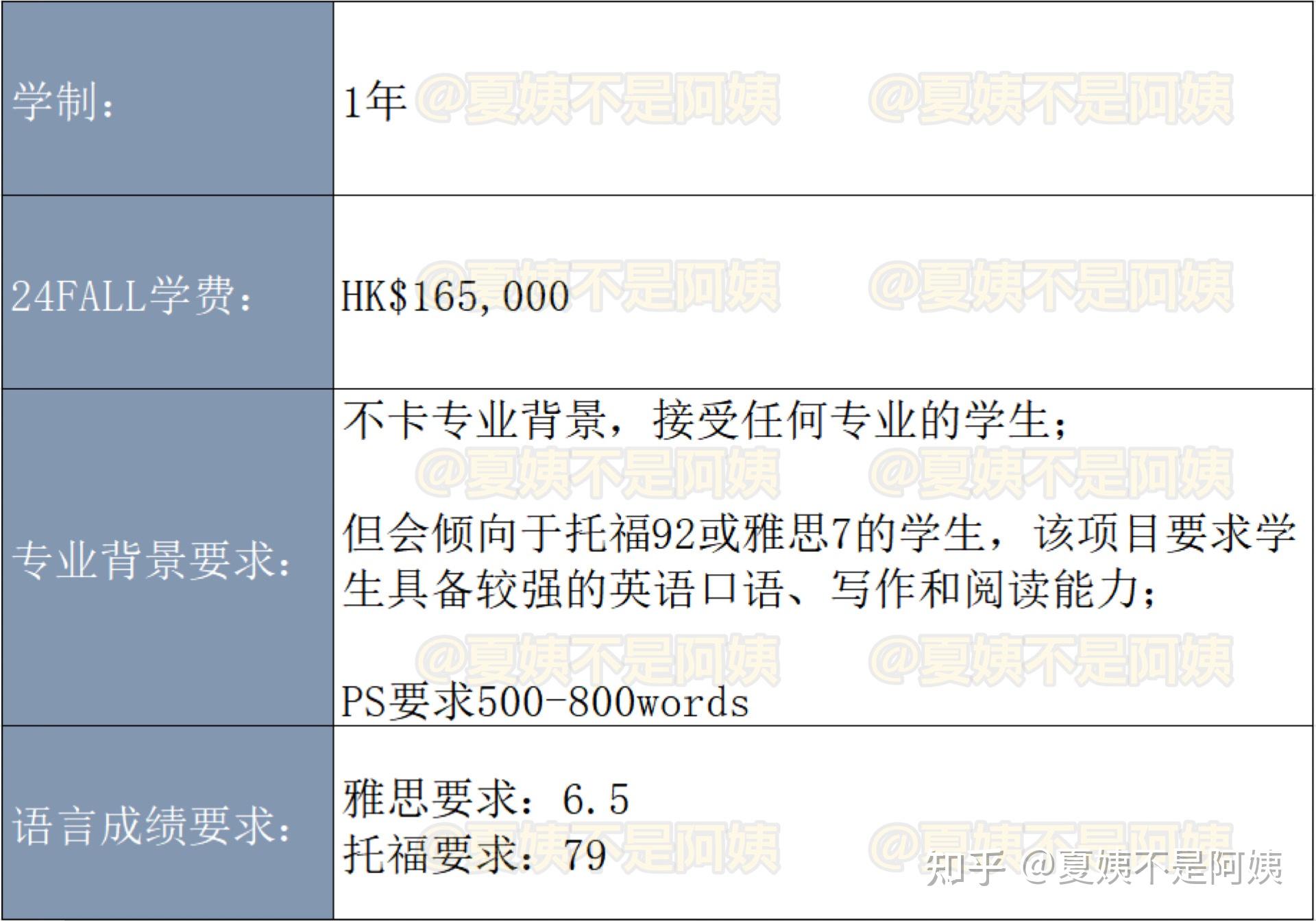 24FALL | 港中文传媒专业申请要求（附offer案例） - 知乎