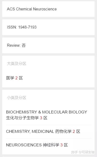 ACS Chemical Neuroscience： 一本2区神经学历领域期刊 - 知乎