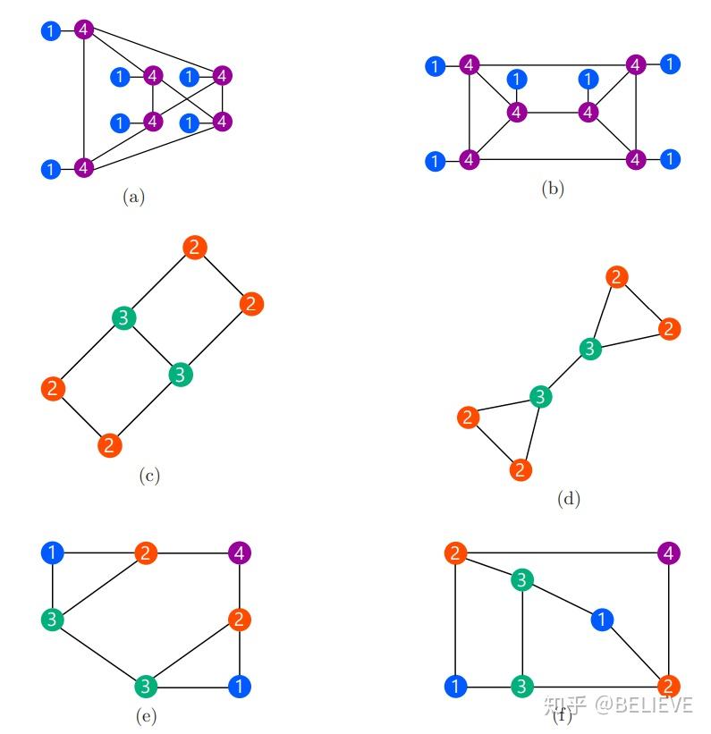 从9篇研究综述看GNN的最新研究进展 - 知乎