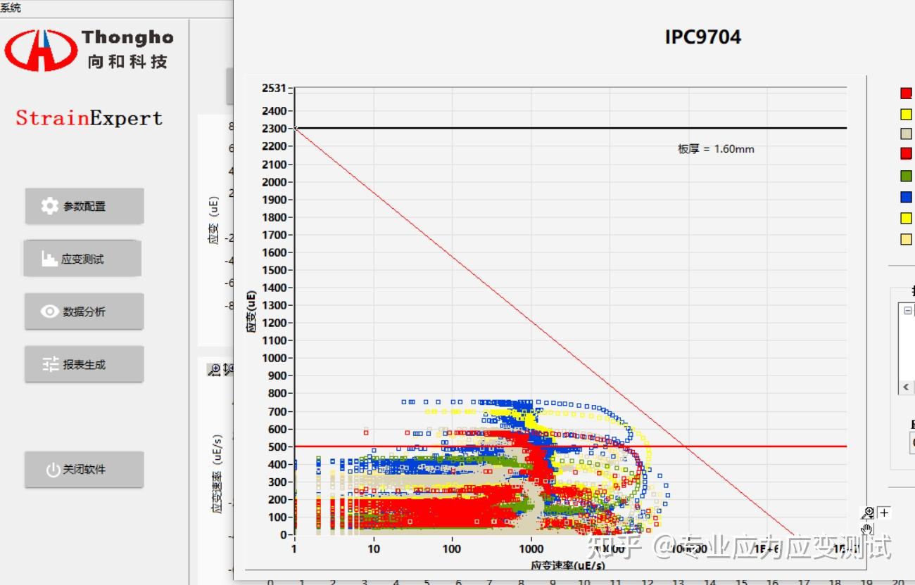 PCB应变测试超过500μe却“合格”——IPC-9704如何重构失效边界？ - 知乎