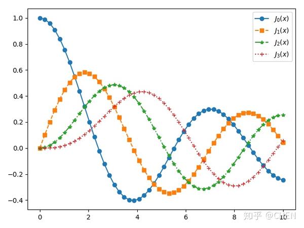 （一）光学现象的Python实现（Understanding optics with Python） - 知乎