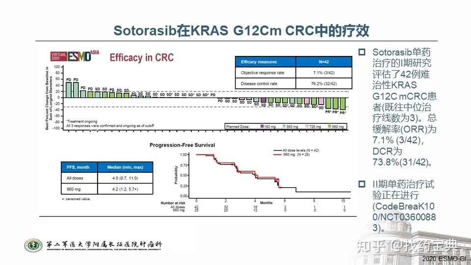 同肿瘤同基因，治疗方案大不同？第20轮长征MTB深入解密BRAF变异的消化道肿瘤 - 知乎