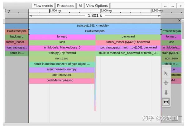 Pytorch 模型性能分析和优化 第 3 部分 知乎 