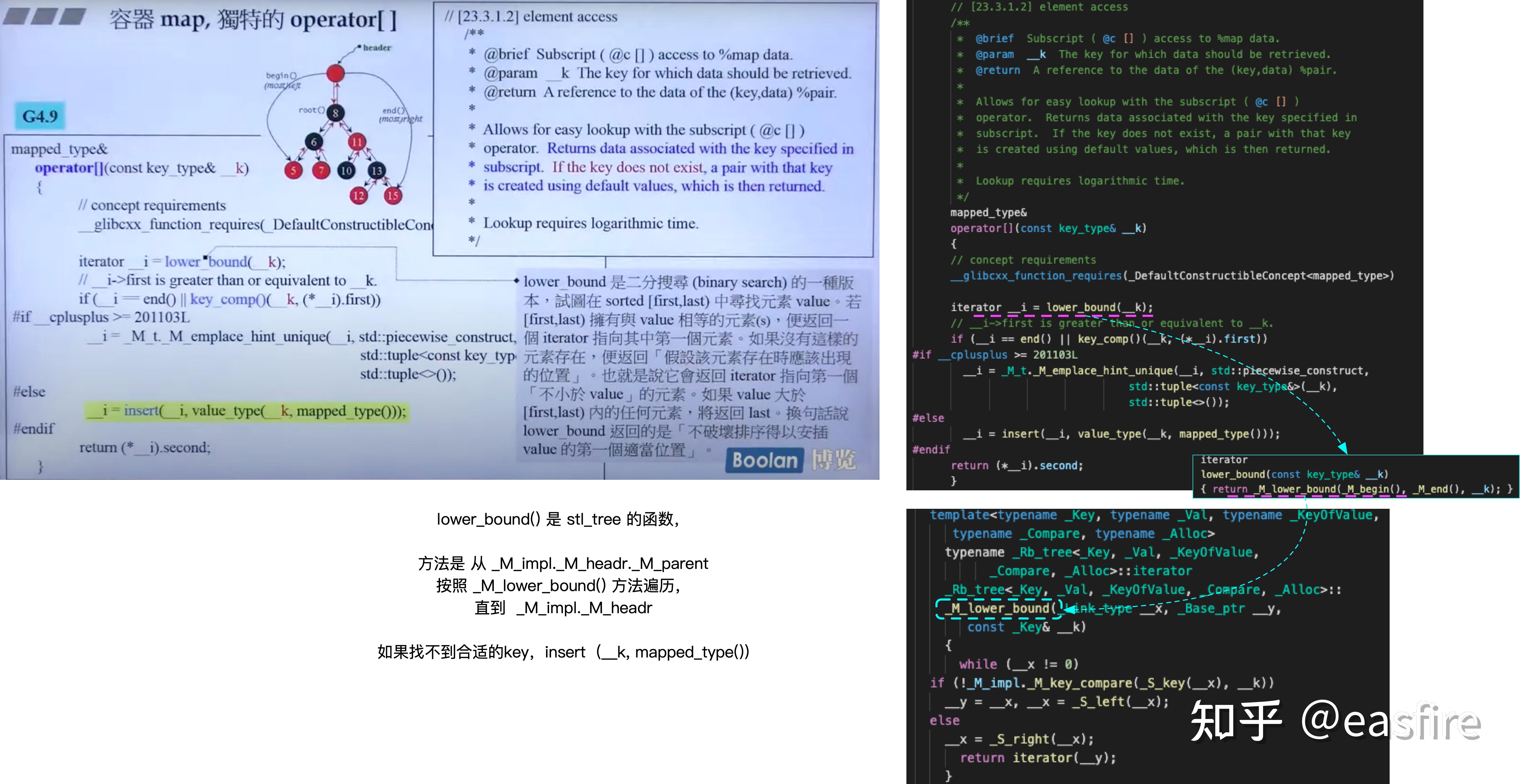 C++ · STL标准库容器 [RB_tree红黑树/ Set/ Map] architecture & sources --侯捷 - 知乎