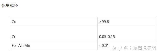 c15100是什么材料c15100铜合金 - 知乎