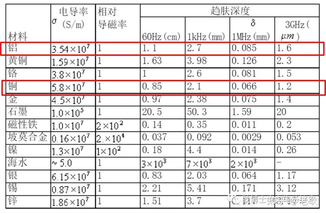 Q3D中的AC电感和DC电感？ - 知乎