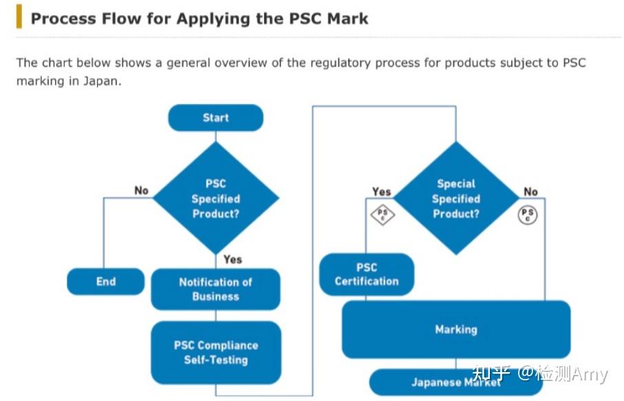 日本PSC认证 - 知乎