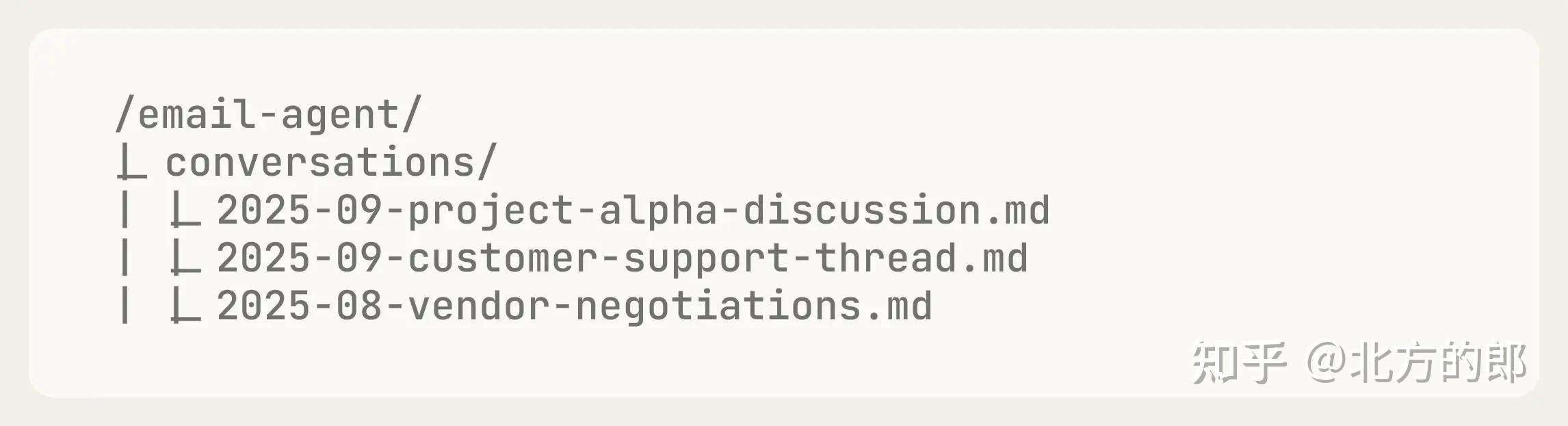 使用 Claude Agent SDK 构建 Agent - 知乎