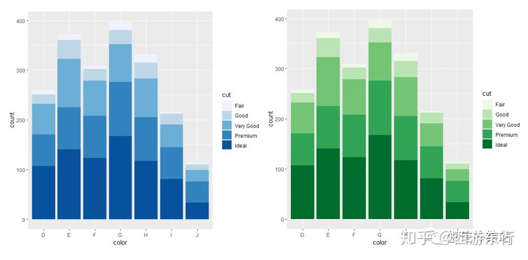 ggplot2|详解八大基本绘图要素 - 知乎