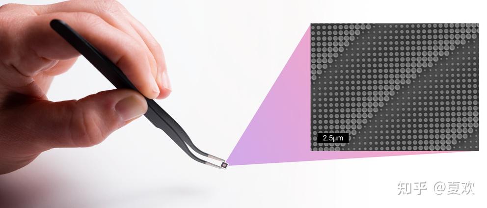 简述什么是超透镜及其工作原理 - 知乎