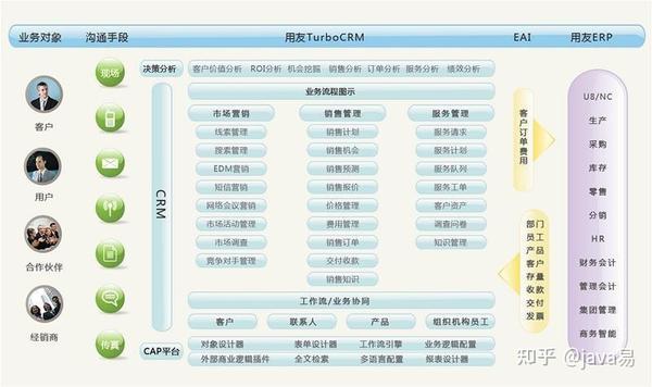 「架构图」java各种架构汇总，建议收藏 知乎 
