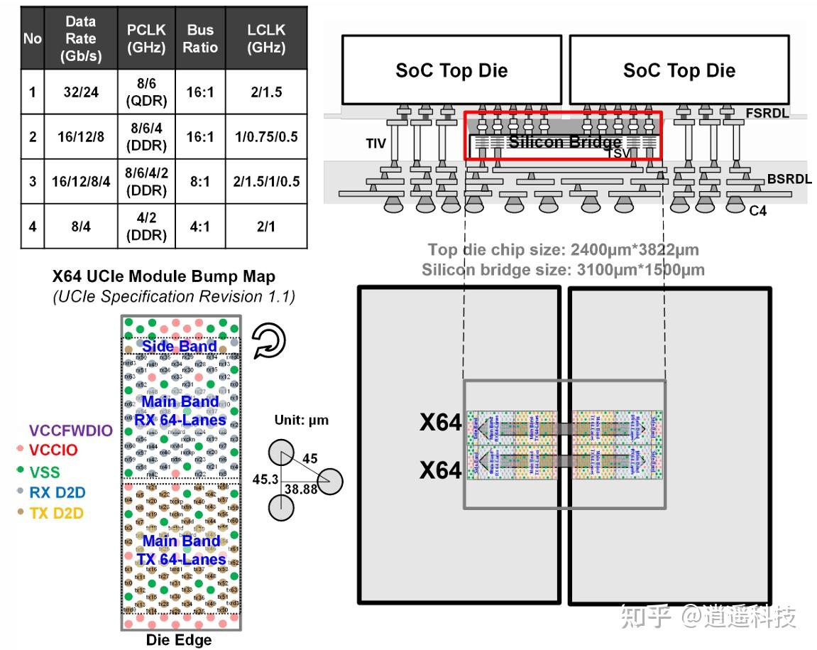 TSMC与AMD共同在ISSCC2025发表的3nm先进Chiplet互连技术 - 知乎