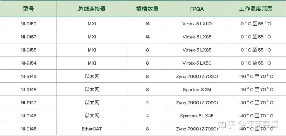 NI选型指南-CompactRIO系统 - 知乎