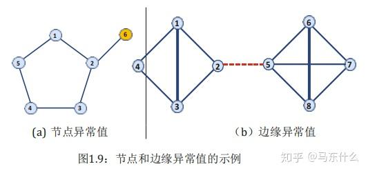 outlier analysis——第一章——概述 - 知乎