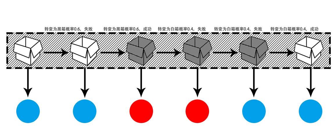白话条件随机场（conditional random field） - 知乎