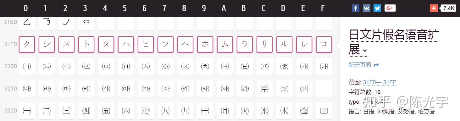 Unicode相关知识 - 知乎