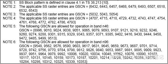NR小区搜索(一) SSB - 知乎