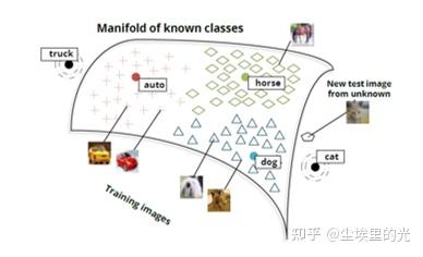 MuMd文章 Zero-shot learning through cross-modal transfer - 知乎