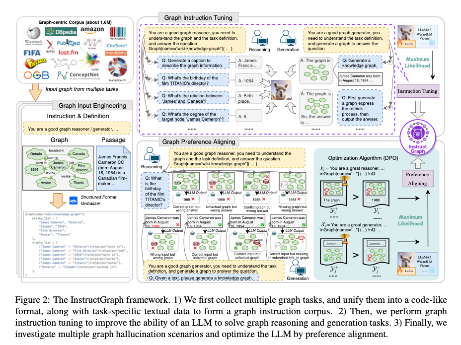 [96] InstructGraph: 用代码形式表示graph - 知乎