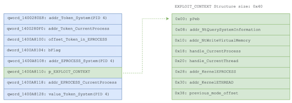CVE-2023-28252在野提权漏洞样本分析 - 知乎