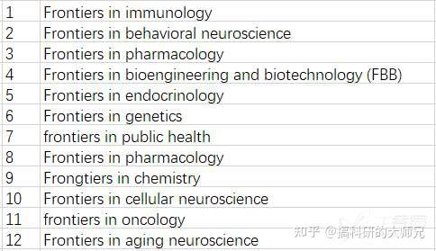 Frontiers系列到底能不能投？哪些可以放心投，哪些要慎重，有什么参考标准？ - 知乎