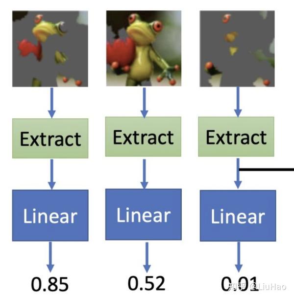可解释机器学习(Explainable ML)总结 - 知乎