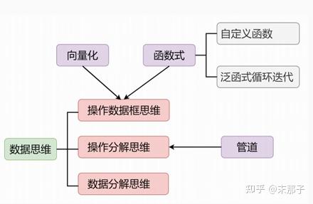 心理测量与R系列---【4】优雅点儿--tidyverse - 知乎