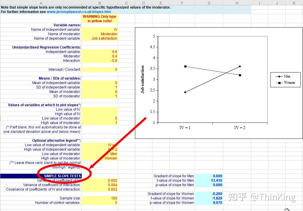 SPSS调节作用之 回归分析 & Hayes's Process Model 1 - 知乎