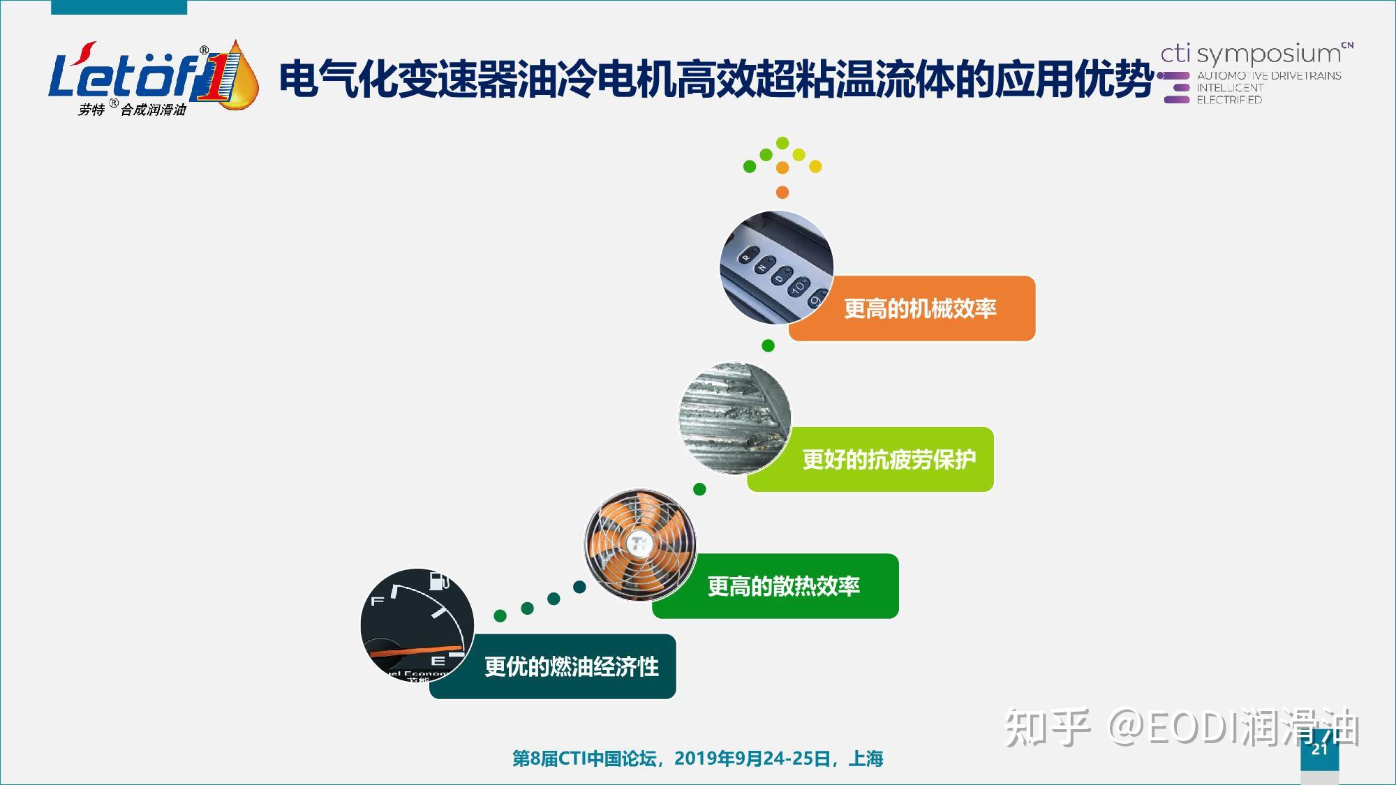 EODI润滑油｜电气化变速器油冷电机高效超粘温流体解决方案 - 知乎