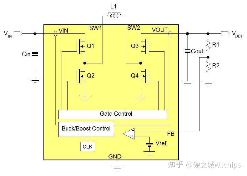 电源管理芯片（PMIC）的选用技巧 - 知乎