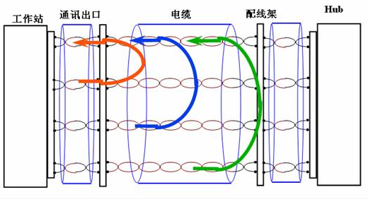 网口隔离变压器基础备忘 - 知乎