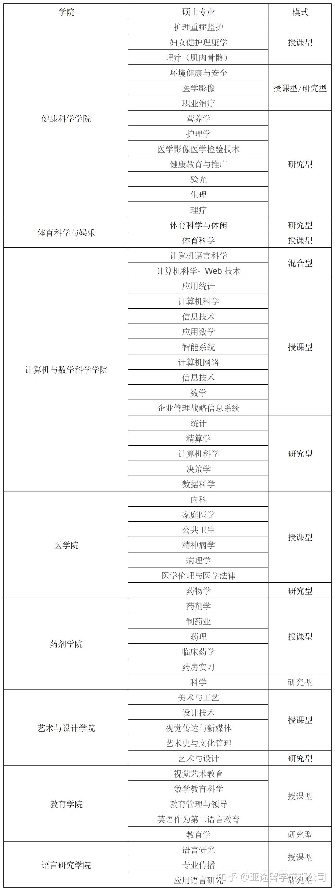 马来西亚玛拉工艺大学丨招生简章 - 知乎