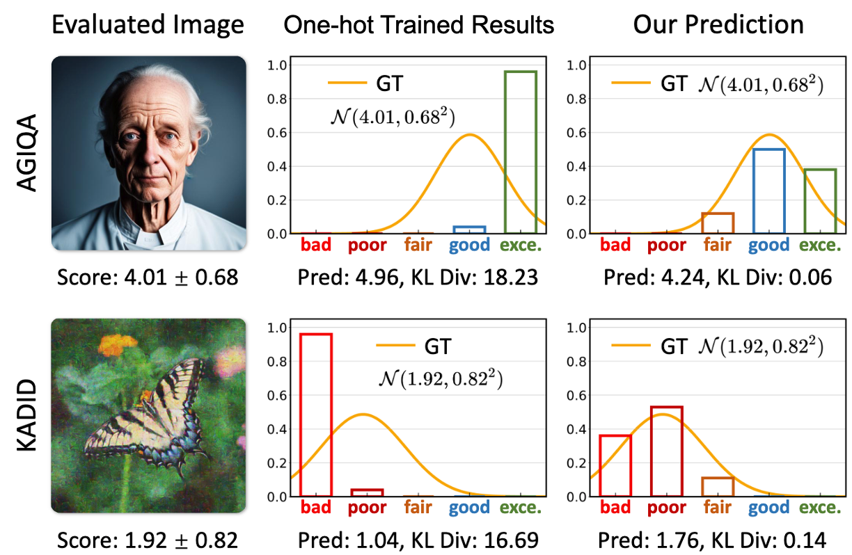 CVPR2025 | DeQA-Score: 让大语言模型学会图像质量分数的分布 - 知乎
