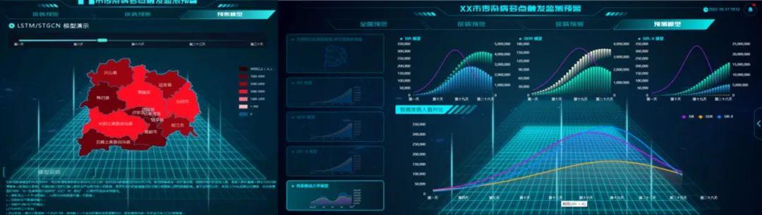 传染病多点触发监测预警系统D3C （Data-Driven Disease Control）发布，构建后疫情时代智慧化新范式 - 知乎