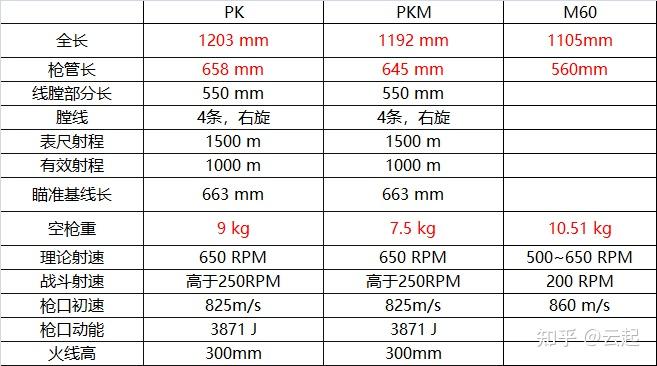 最好的通用机枪-PKM通用机枪 - 知乎
