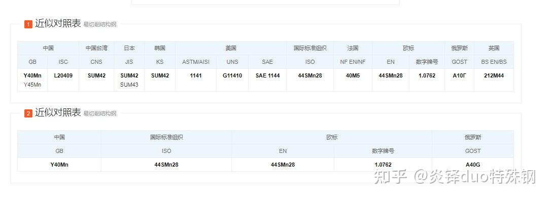 44SMn28合金钢/欧标钢号1.0762对应标准 - 知乎