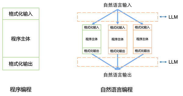LLM as Controller—无限拓展LLM的能力边界 - 知乎