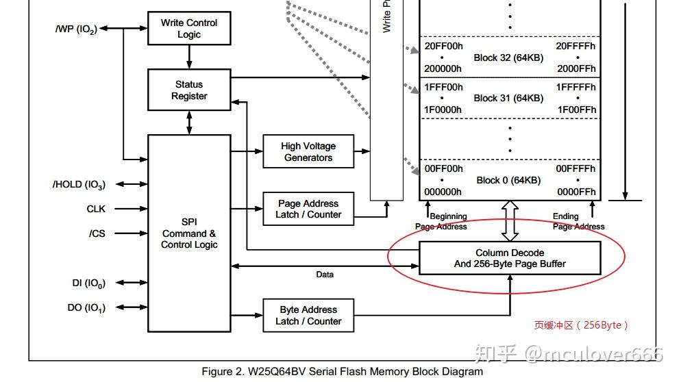 【stm32cube 18】使用硬件qspi读写spi Flash（w25q64） 知乎