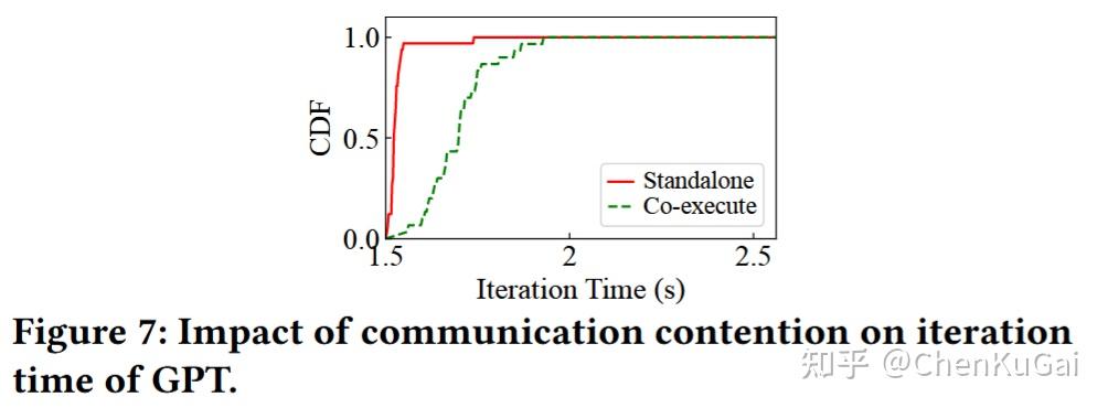 SIGCOMM'24论文阅读：Crux: GPU-Efficient Communication Scheduling for Deep Learning Training - 知乎