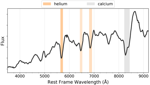 超新星的光谱分类 - 知乎