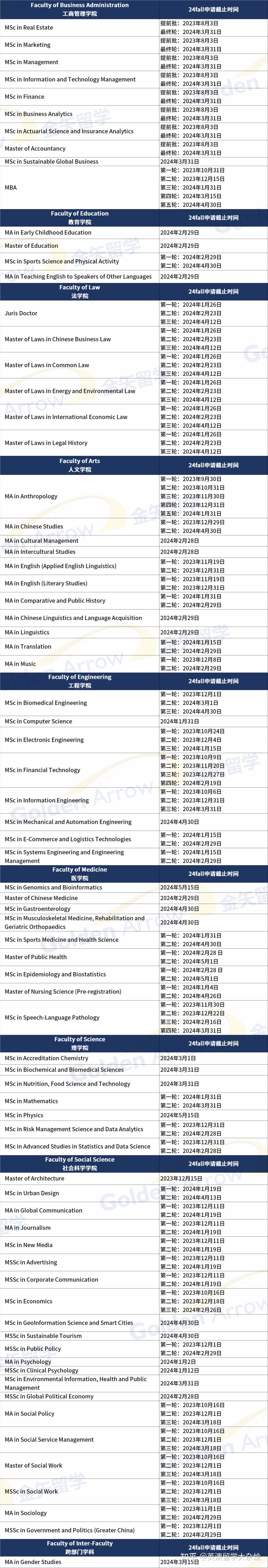 香港中文大学24fall入学申请开放及截止时间汇总 - 知乎