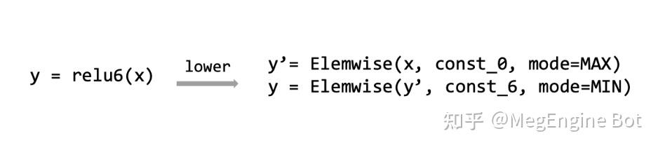 TracedModule: 更友好的模型表示方案，模型训练到部署的桥梁 - 知乎