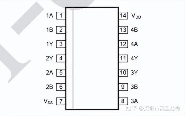 与非门HEF4093BT/CD4093BM96/CD4093BE/CD4093最新中文资料 - 知乎