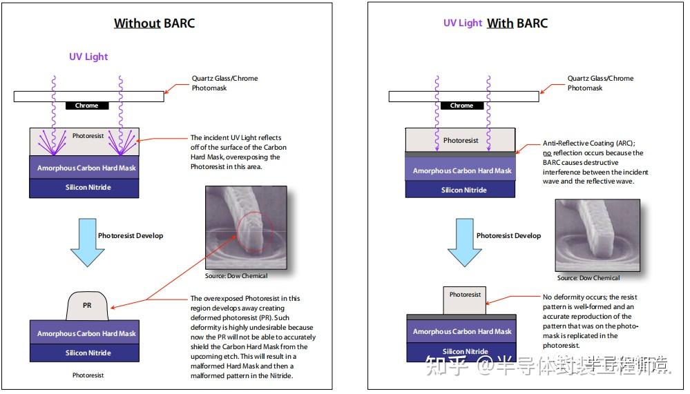 22nm Planar Process Flow介绍 - 知乎