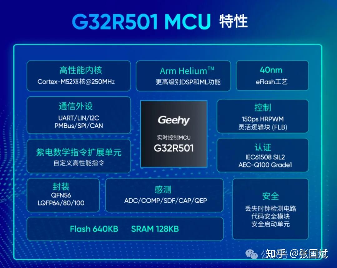 这次，本土MCU领先了！深度揭秘首款Cortex-M52内核实时控制MCU - 知乎