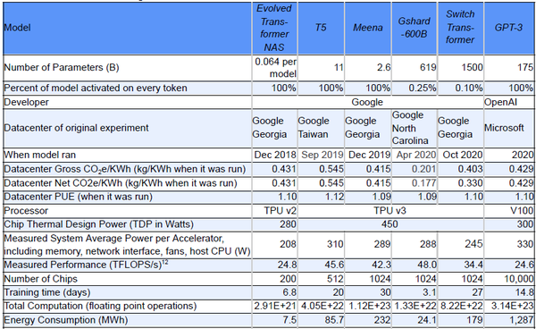 陈巍：GPT-4核心技术分析报告（5）——GPT-4的算力要点与芯片（收录于GPT-4/ChatGPT技术与产业分析） - 知乎