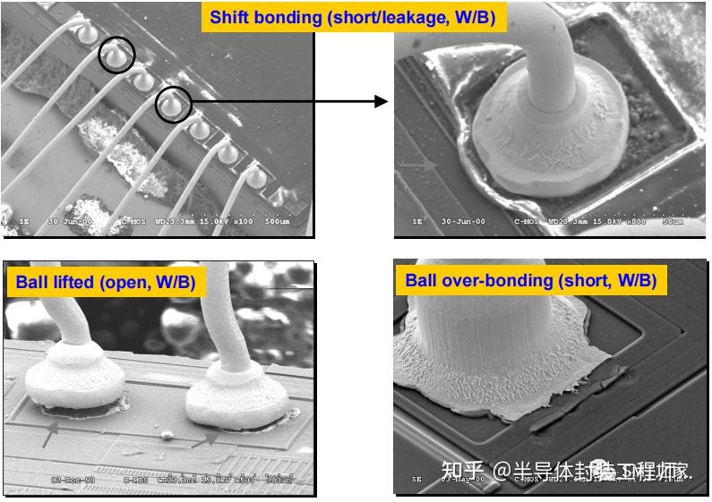 Wafer IC Failure Mode半导体集成电路失效案例分析（2023精华版） - 知乎